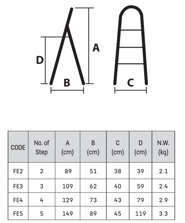 ABC ABRASIVES - ABRASIVES & INDUSTRIAL TOOLS. 5 STEP A FRAME ALUMINIUM